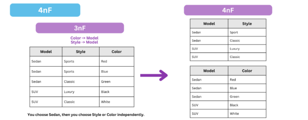 Data Modeling: Dive into data normalization levels - Data Toolbox