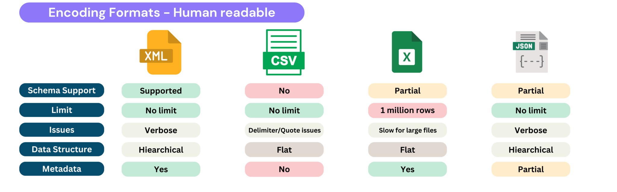 Data Format: From CSV to Delta and Beyond - Data Toolbox
