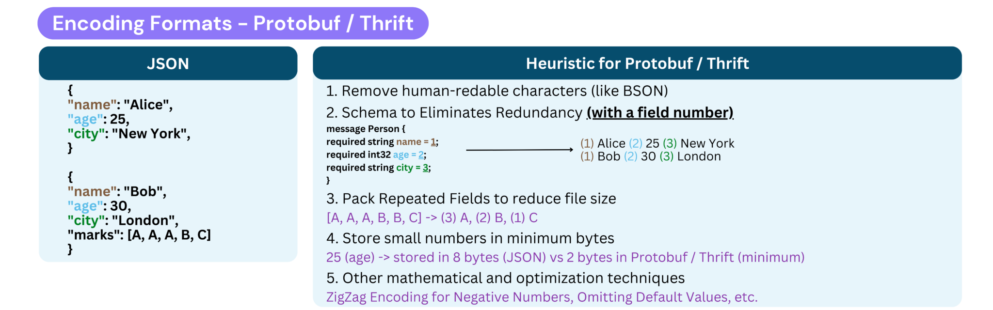 Data Format: From CSV to Delta and Beyond - Data Toolbox