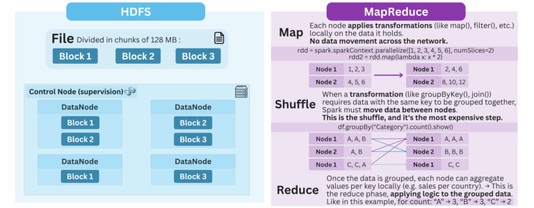 Architectural Deep Dive: Hybrid Data Warehousing - Data Toolbox
