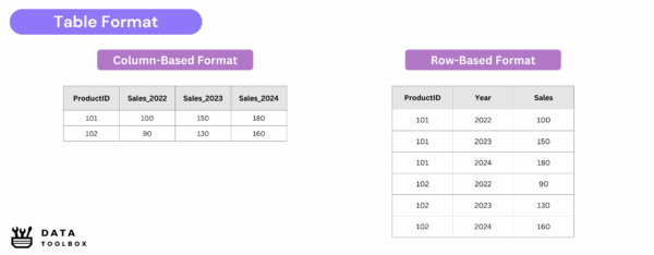 The Foundation of a Scalable Data Architecture: Data Modeling 101 ...