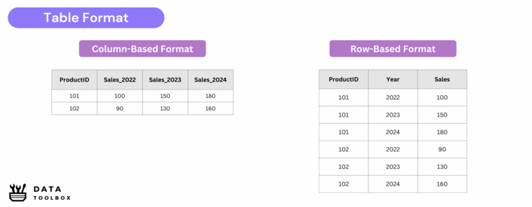The Foundation of a Scalable Data Architecture: Data Modeling 101 ...