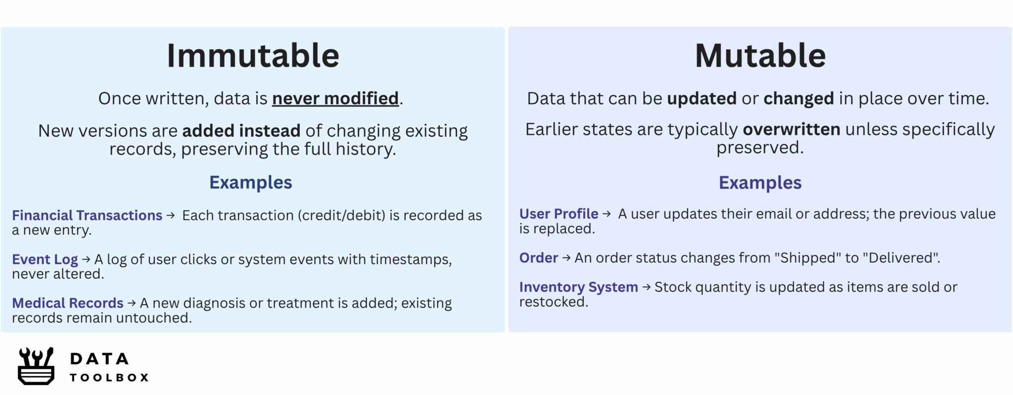 Masterclass Data Modeling: How Data Changes Drive Schema Design - Data Toolbox